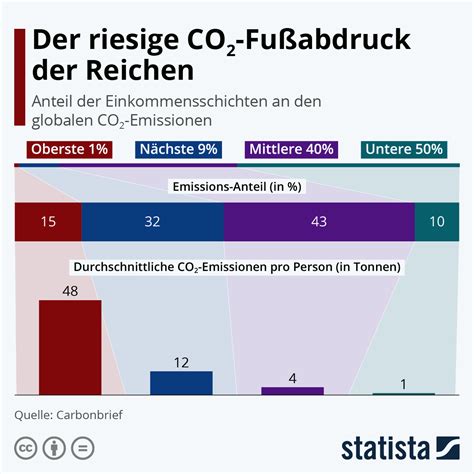 Was stößt am meisten co2 aus tabelle Deutschland bioenergy capital de