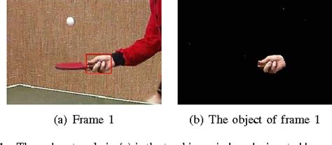 figure 1 from mean shift tracking with graph cuts based image segmentation semantic scholar