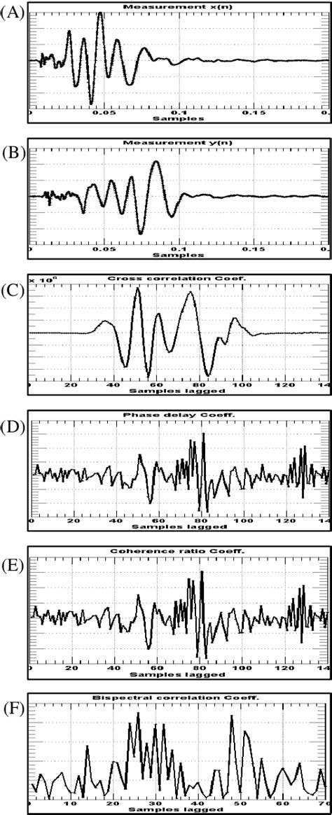 [pdf] time delay estimation using correlation approaches applied to seismic time picking