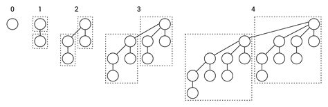 binomial heaps c data structures and algorithms