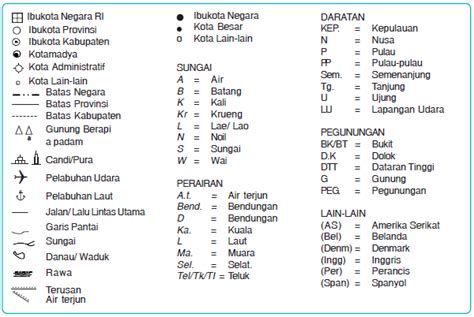 Detail Gambar Simbol Peta Lengkap Koleksi Nomer