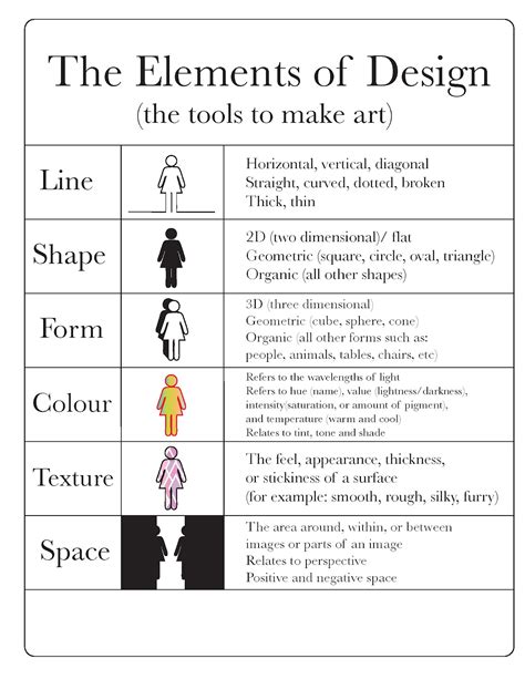 Elements And Principles Of Design Channelgerty
