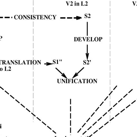 relating viewpoints between these viewpoints 12] for example it would download scientific