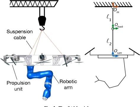 figure 2 from optimal oscillation damping control of cable suspended aerial manipulator with a