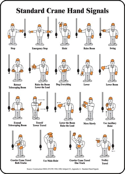 Standard Crane Hand Signals Safety Label LEQM537
