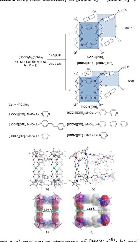 Figure From Stepwise Construction Of Discrete Heterometallic