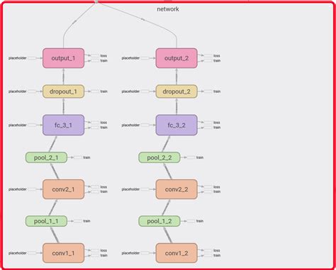 Github Helloyidecross Stitch Networks For Multi Task Learning A Tensorflow Implementation Of