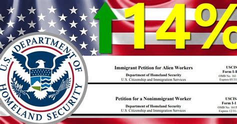 Inmigracion y Visas Incremento en Tarifas De Petición de Trabajador No