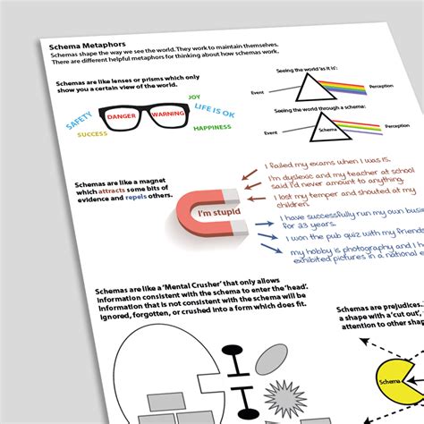 schema metaphors