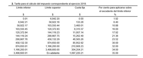 Tablas De Isr 2024 Anual Image To U