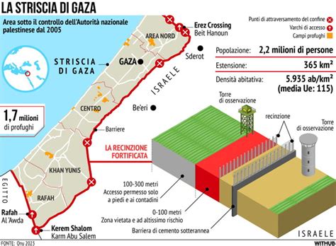 La Striscia di Gaza che cos è la mappa i campi profughi le barriere