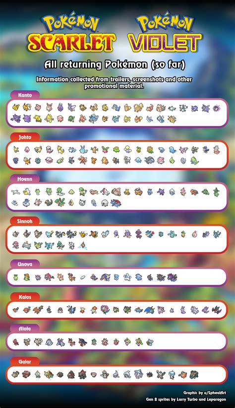 Here s all the Pokémon that we know are returning to Pokémon Scarlet
