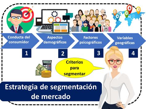 Estrategia de segmentación de mercado Economipedia