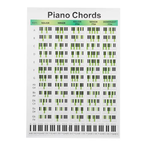Piano Chord Score Professional Fingering Chart Chords Poster Labeling