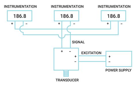 3 Wire Pressure Transmitter Wiring Diagram Wiring Diagram