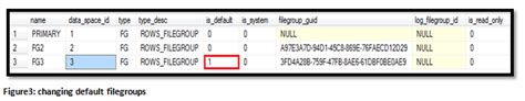 SQL Server Storage Basics Database Filegroups Experts Exchange