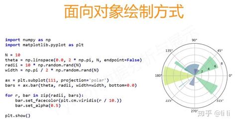 《python数据分析与展示》笔记（6） 知乎