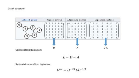 semi supervised classification with graph convolutional networks