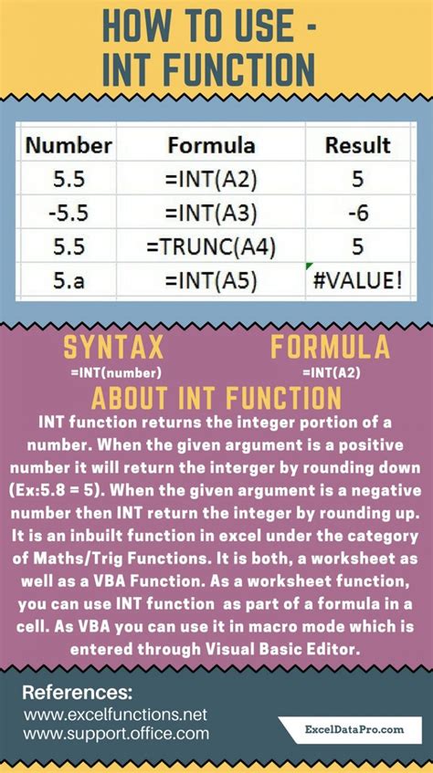 How To Use Int Function Exceldatapro