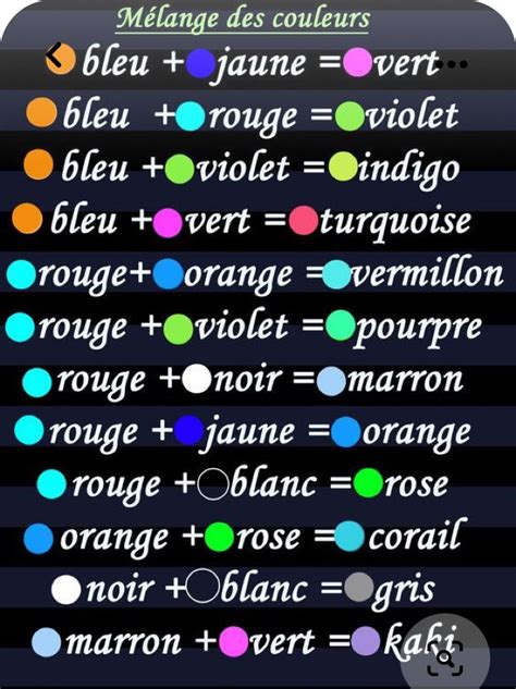Épinglé sur Enregistrements rapides en 2024 Nuancier de mélange