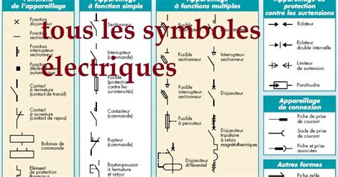 Symboles Normalis S Pour Sch Mas D Installations Lectriques G Nie