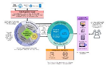 Context AI EdrawMax Templates