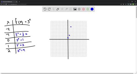 solved sketch the graph of the function defined by the given equation y f x 3 x