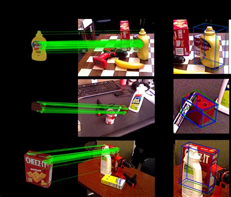 examples of 6d object pose estimation results on ycb video by our download scientific diagram