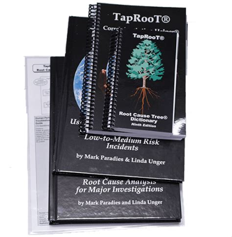 Image TapRooT Root Cause Analysis