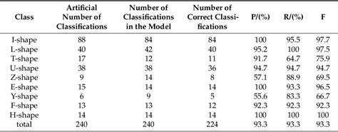 table 3 from a skeleton line based graph convolutional neural network for areal settlements