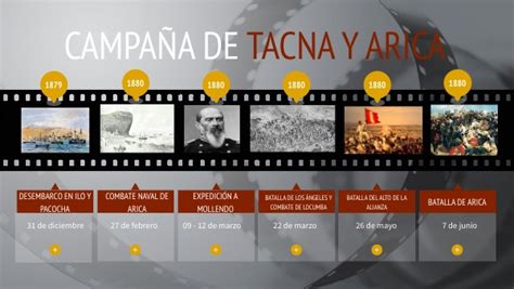 Campaña Terrestre Tacna y Arica