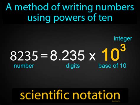 scientific notation definition and image gamesmartz
