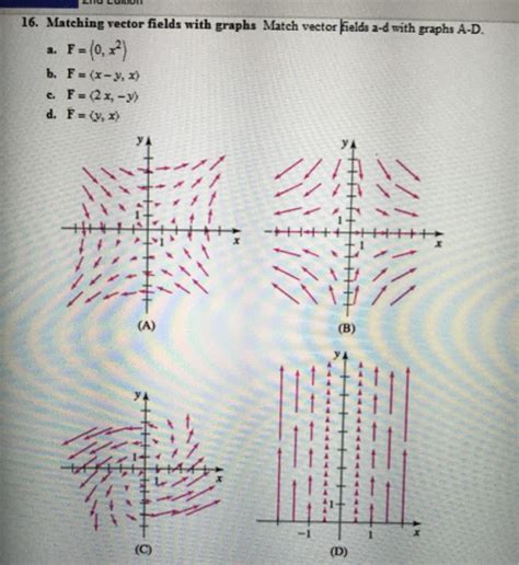 solved matching vector fields with graphs match vector