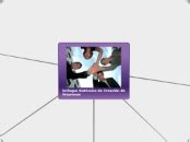 Enfoque Sist Mico De Creaci N De Empresas Mind Map