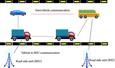 a survey of multicast routing protocols for vehicular ad hoc networks waqar farooq muazzam a