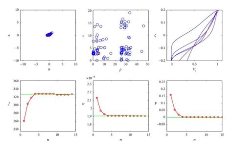 elliptic paraboloid genetic algorithm optimization with η 0 5 final download scientific