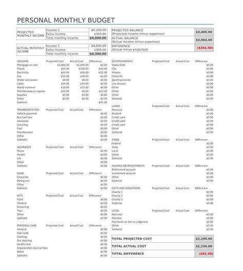 14 Dave Ramsey Budget Worksheet New Worksheet Idea