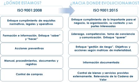Todo Sobre El Objetivo De La Norma Iso Md Pajedrez