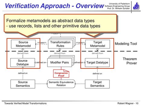 ppt towards verified model transformations powerpoint presentation free download id 4211276