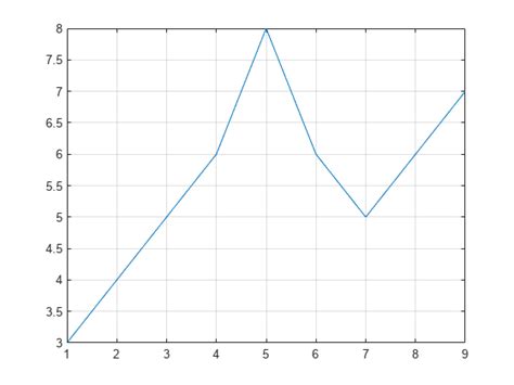 basic matrix operations matlab and simulink example