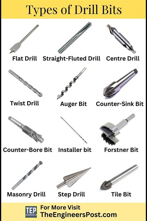 Different Types Of Drill Bits And Their Uses Metal Working Tools