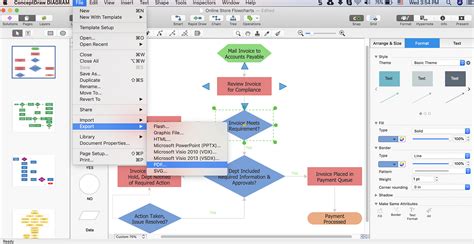 Convert A Flowchart To Adobe Pdf Conceptdraw Helpdesk