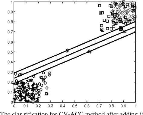 figure 1 from a new parameter selection method for support vector machine based on the decision