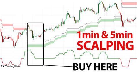 Day Trading Strategy For Beginners Best Buy Sell Indicator For Day