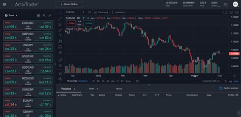 Le 14 Migliori Piattaforme Di Trading Online Dicembre 2024