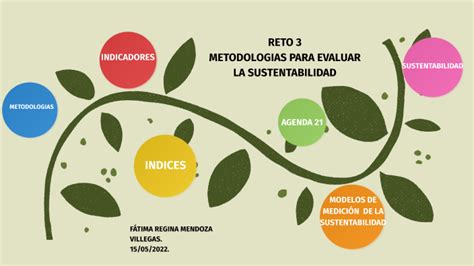 RETO 3 METODOLOGIAS PARA EVALUAR LA SUSTENTABILIDAD By FATIMA MENDOZA