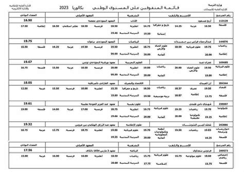 Bac 2023 liste des lauréats Polture