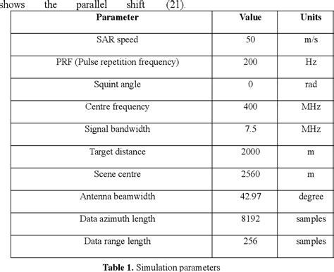 table 1 from a modified range migration algorithm for fmcw sar signal processing semantic scholar