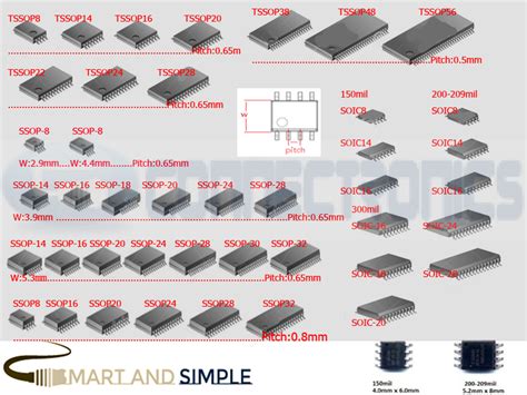 Types Of Ic Package Integrated Circuits Electronic Components Tssop