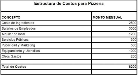 Estructura de costos qué es y cómo crearla con ejemplos